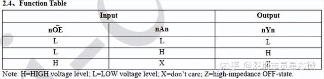 SN74LVC244APWR/74LVC244APW/SN74LVC244ADWR/AIP74LVC244最新中文资料 - 知乎