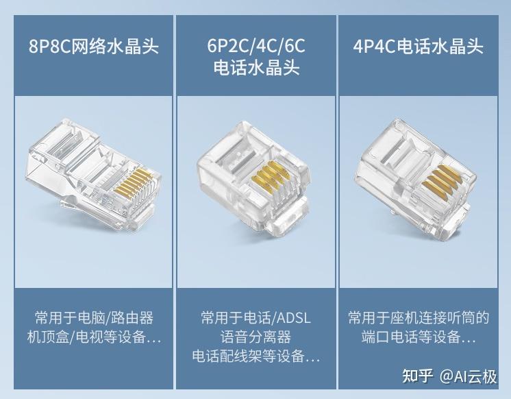 【计算机硬件】科普水晶头的区别和压线方法 - 知乎