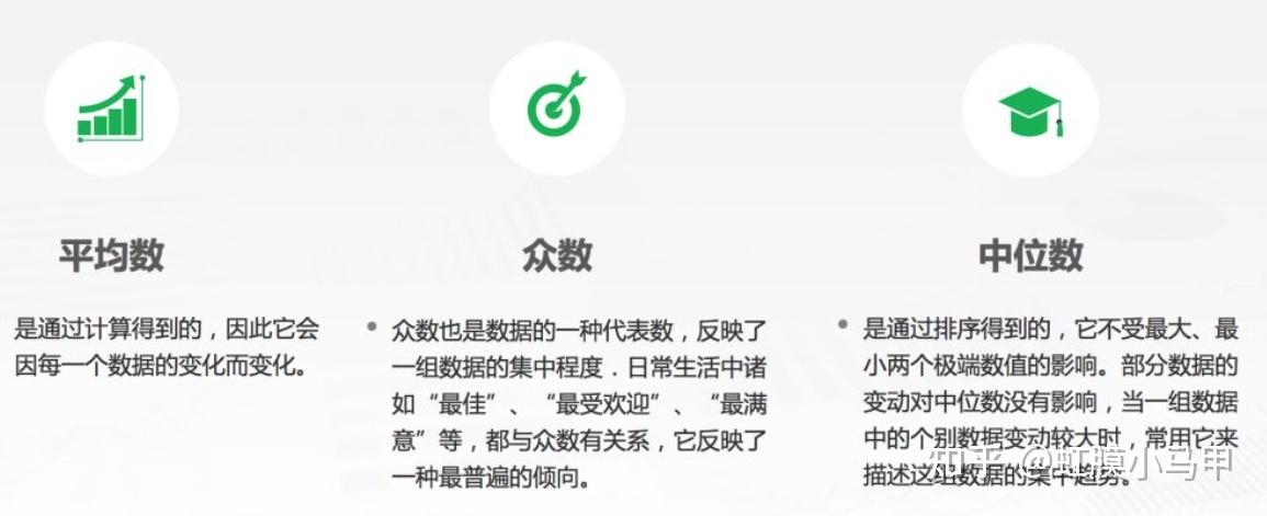 常用数据分析方法 知乎