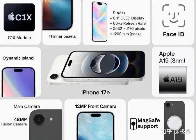 苹果2026春季新品掀桌子，最便宜iPhone+平价Mac，还有折叠机大招 - 知乎