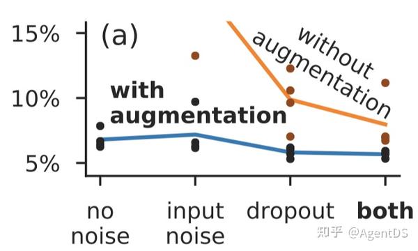 【Semi-supervised Learning】Mean Teacher - 知乎