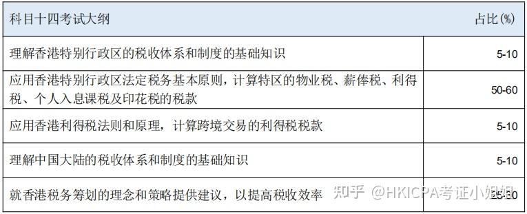 HKICPA香港注册会计师 QP Module 14备考方法 - 知乎