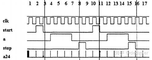 Systemverilog之SVA（二） - 知乎