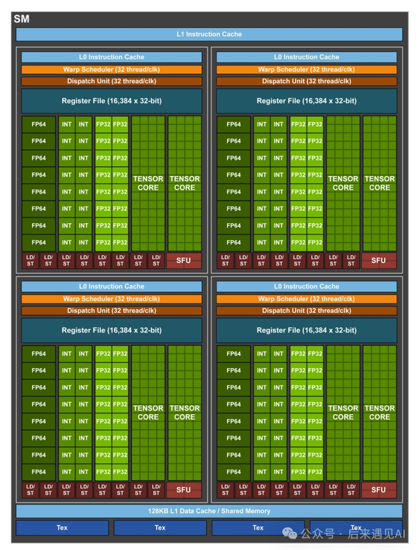 【CUDA编程】计算能力及 GPU 架构 - 知乎