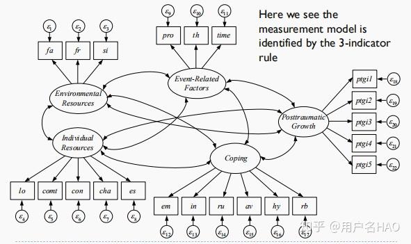 结构方程模型(Structural Equation Model, SEM) 三下 - 知乎
