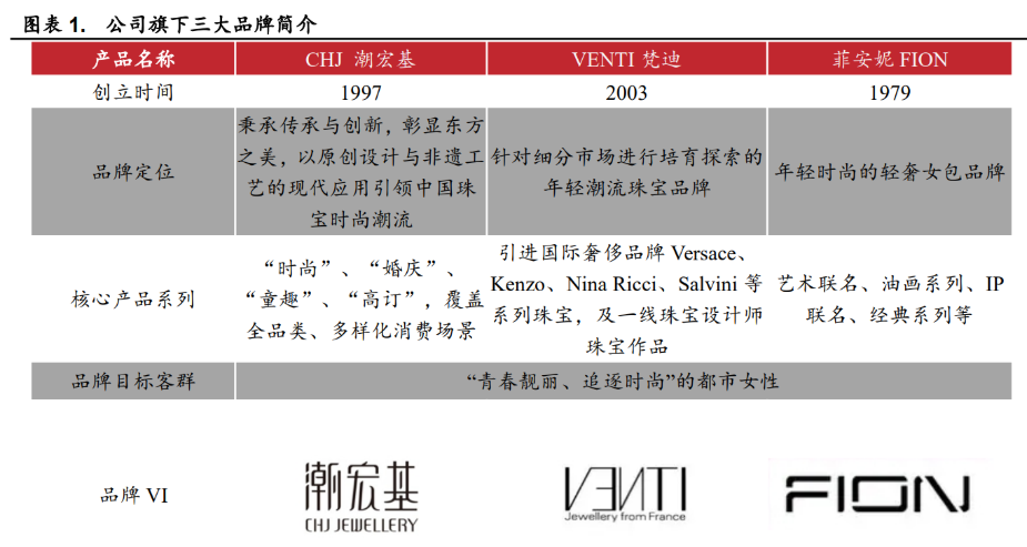 深耕年轻潮流客群，潮宏基：时尚珠宝品牌扩张成果逐步兑现 - 知乎