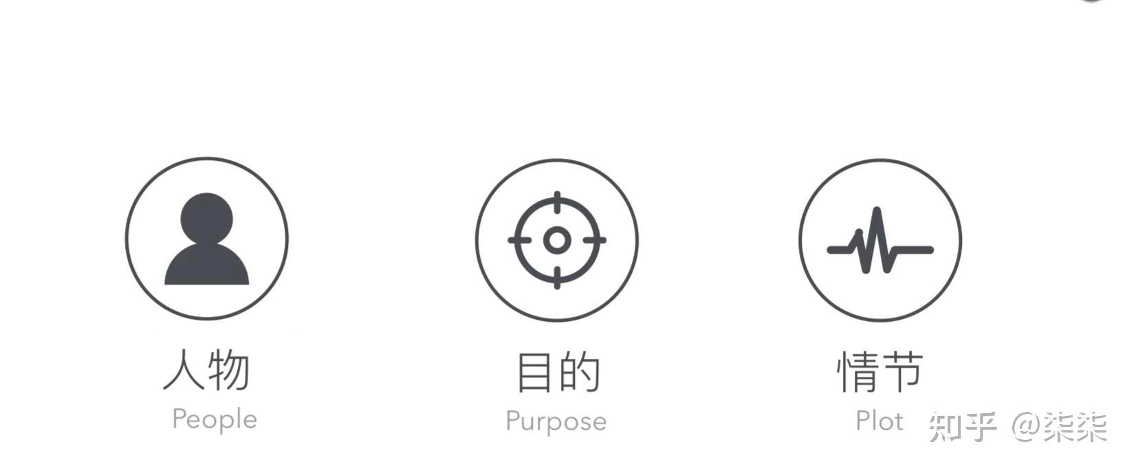 如何写好一个故事？ 知乎