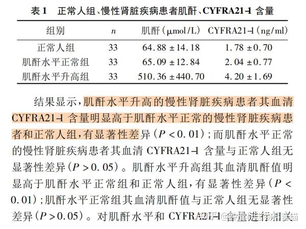 肿瘤标志物科普系列--细胞角蛋白19片段（Cyfra21-1）偏高原因分析 - 知乎