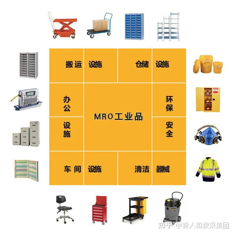 MRO工业品的十大特点！ - 知乎