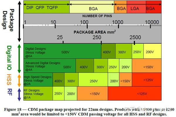 CDM 测试（2） - 知乎