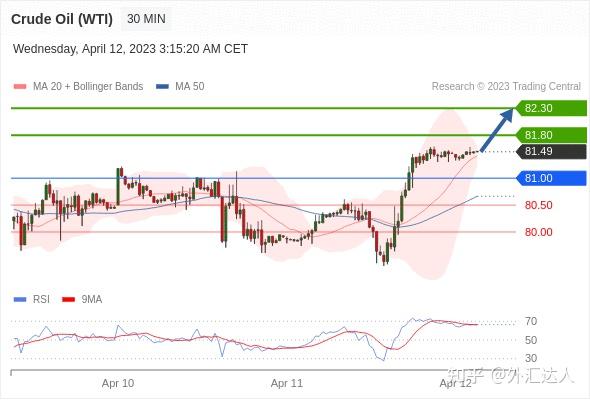 每日策略：04/12 外汇黄金原油行情分析 - 知乎