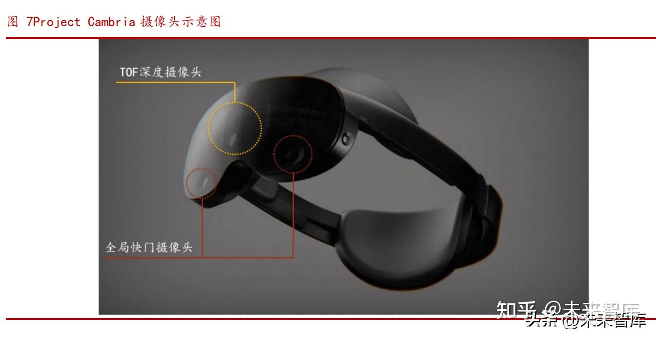 VR行业分析报告：从游戏机到生产力工具，新功能助力VR破圈 - 知乎