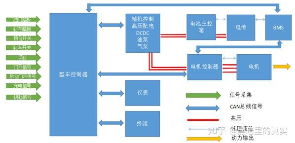 整车控制器 VCU - 知乎