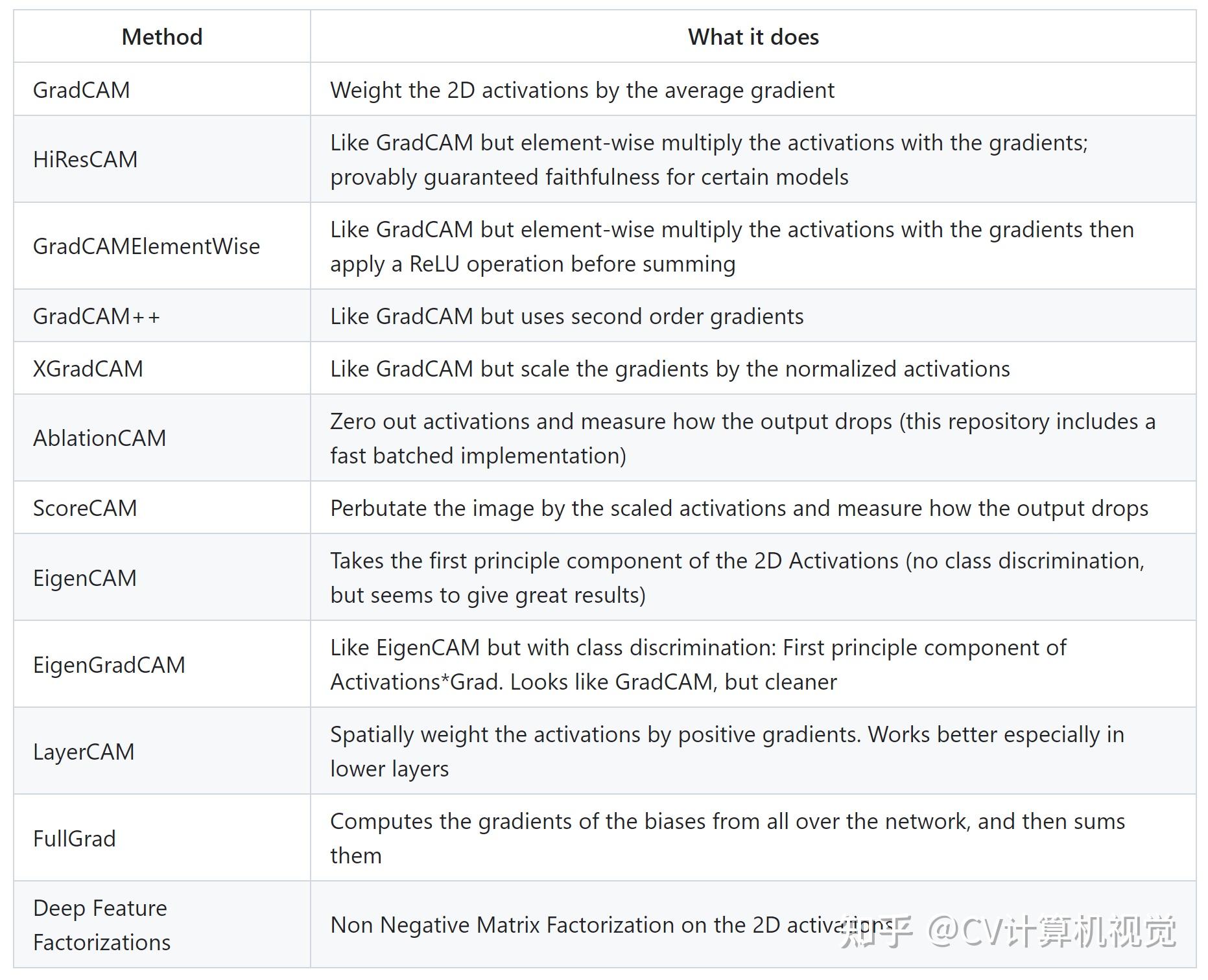 5分钟搞定深度学习中间特征可视化 - 知乎