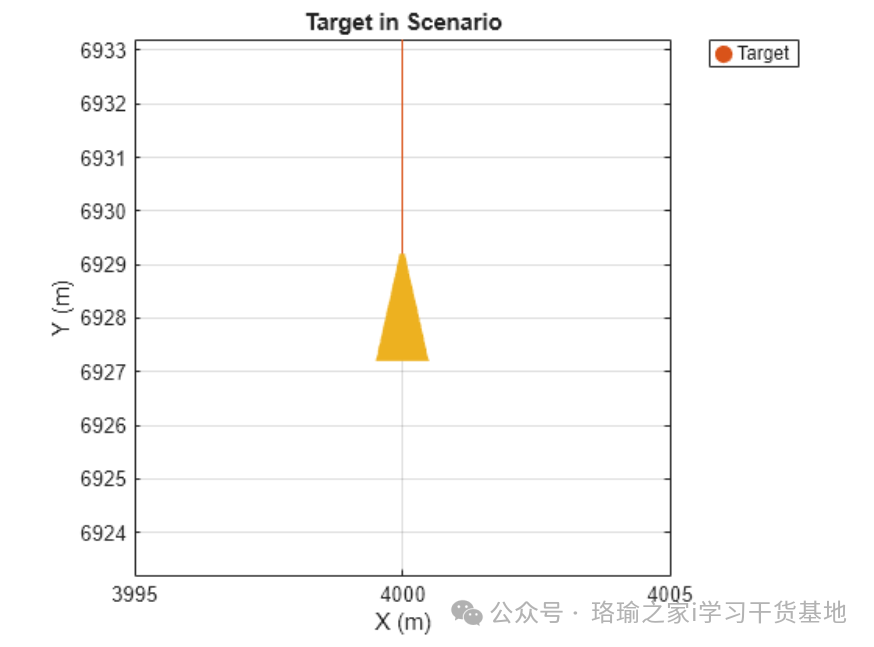 基于matlab协同双基地雷达IQ仿真和处理仿真 - 知乎