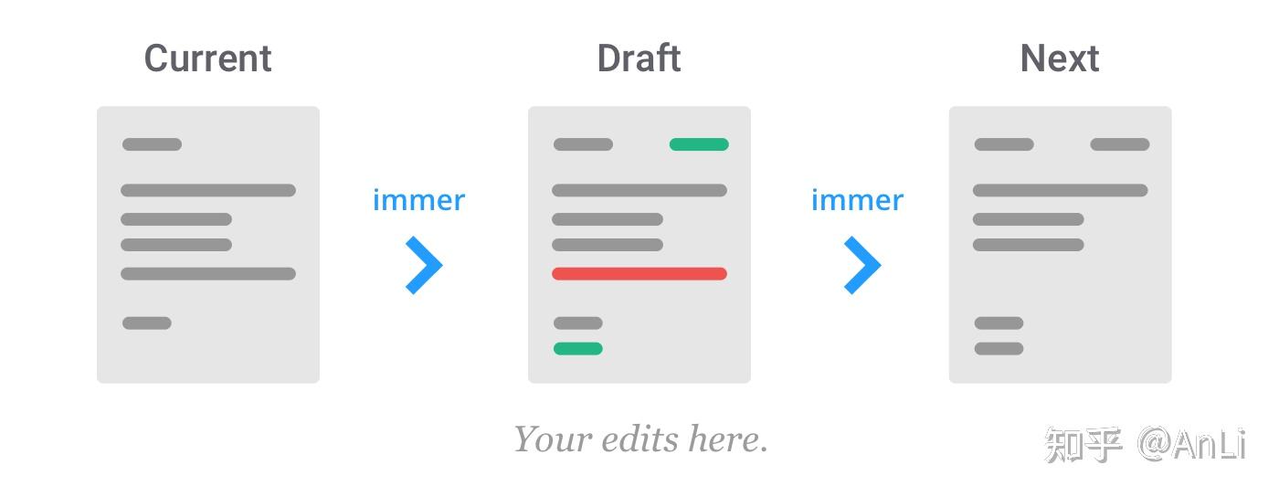 我想再来谈谈Immer —— 用法篇 - 知乎