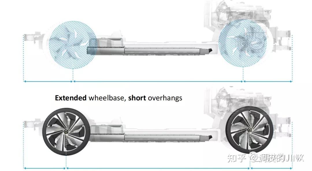 雷诺RENAULT全新电动平台CMF-EV - 知乎