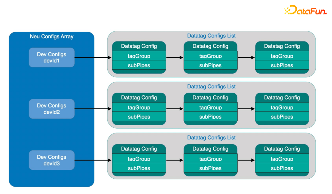 工业设备数据采集平台架构设计 - 知乎
