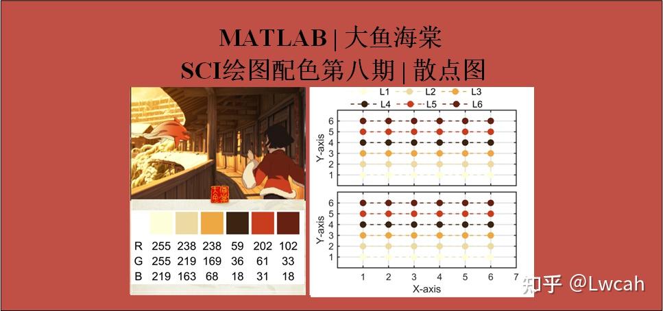 MATLAB | SCI 绘图配色第八期 | 散点图 2x1 | 大鱼海棠 - 知乎