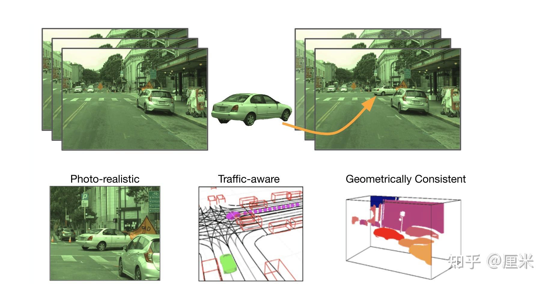 GeoSim ---自动驾驶人造数据: 利用几何感知的逼真模拟视频生成 - 知乎