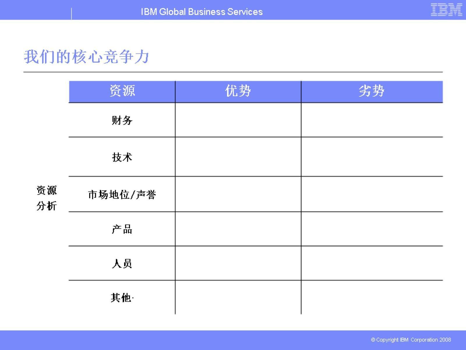 BLM模型（PPT） - 来自IBM - 知乎
