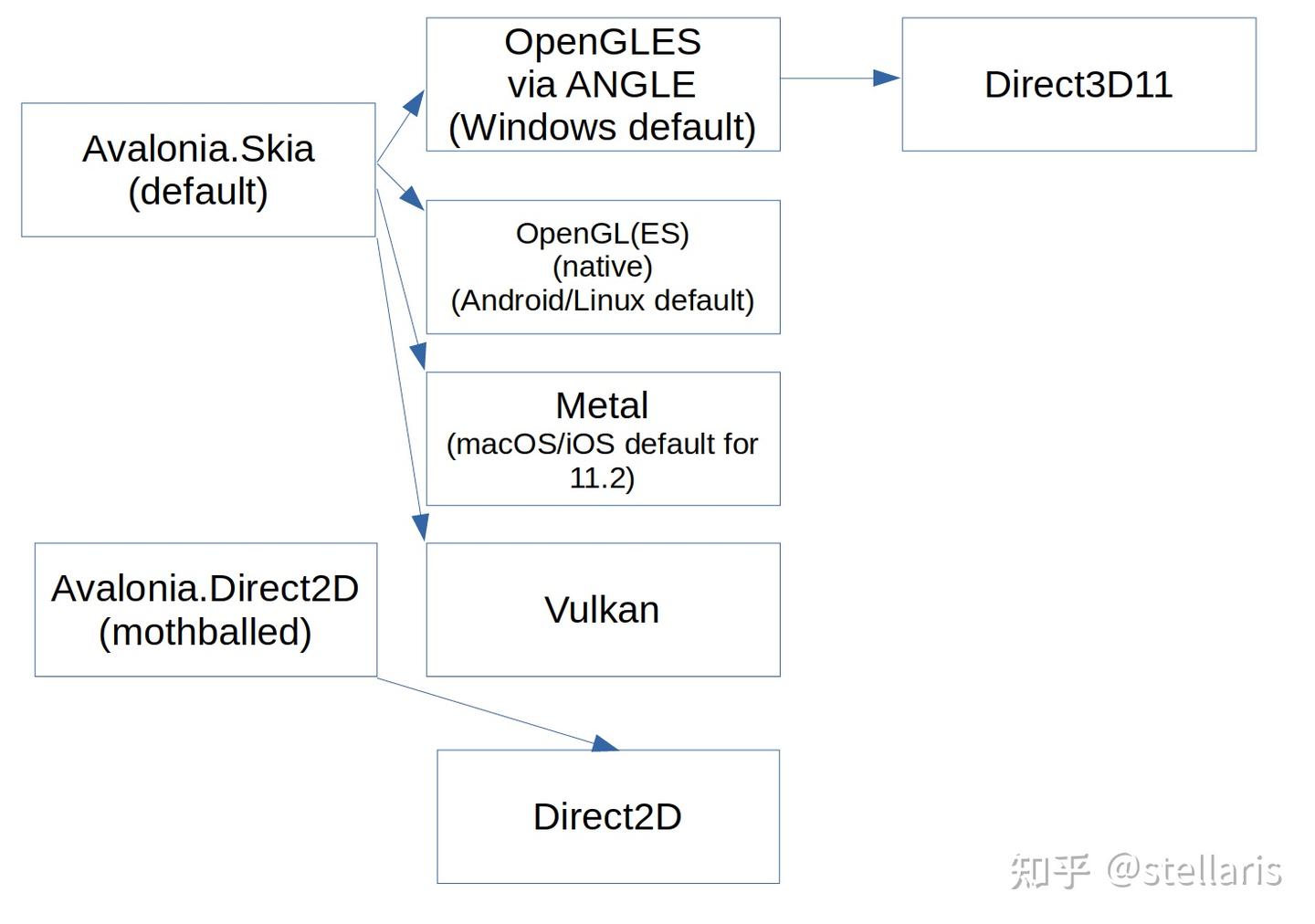 Avalonia NativeAOT 单文件发布（Windows篇） - 知乎