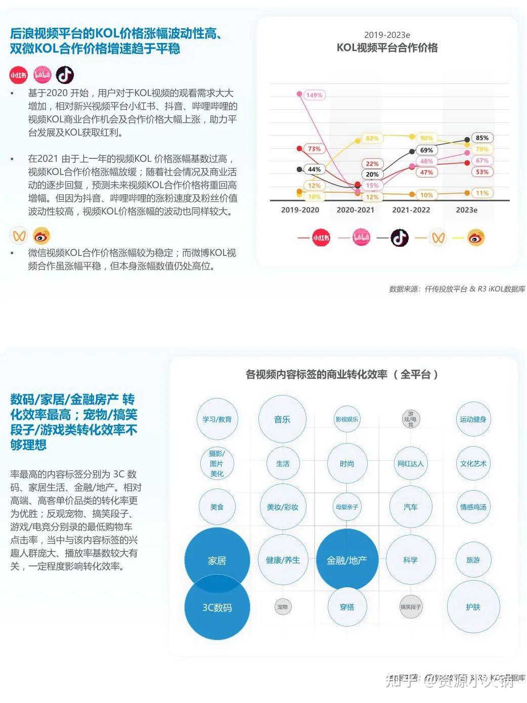 中国视频KOL营销及管理白皮书（附下载） - 知乎