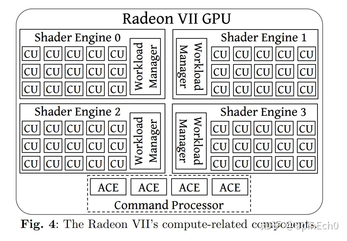 AI加速器/GPU调度：深入学习AMD GPU调度 - 知乎