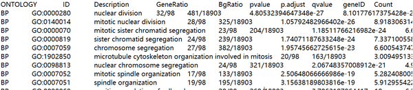 R语言clusterProfiler包GO富集分析（enrichplot包、GOplot包和ggplot2绘图） - 知乎