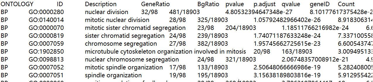 R语言clusterProfiler包GO富集分析（enrichplot包、GOplot包和ggplot2绘图） - 知乎