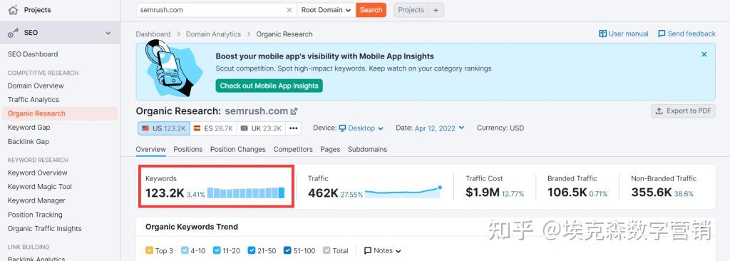 SEMRUSH怎么使用？完整指南（2022） - 知乎