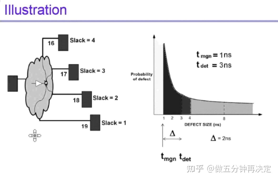 3.1+ 【理论】 Scan Chain ATPG的原理与实现 - 知乎