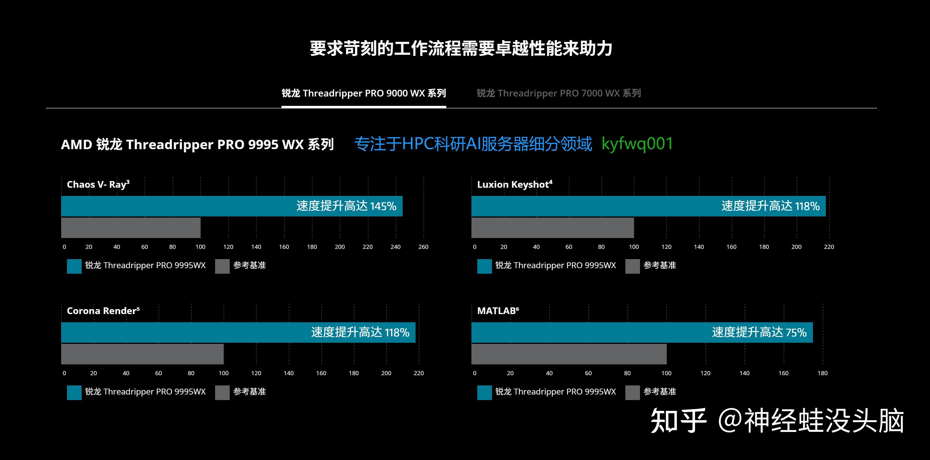 CPU对比选择：AMD Ryzen Threadripper Pro 7975WX和AMD EPYC 9374F有什么不同，该如何选？ - 知乎