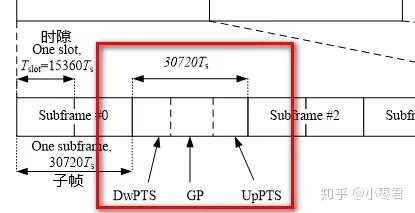 TDD和FDD，区别到底在哪？ - 知乎