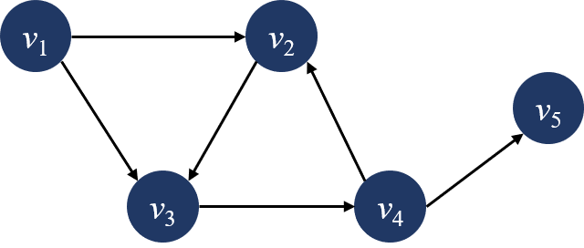 图神经网络与柔性作业车间调度问题（FJSP）的创新融合 - 知乎
