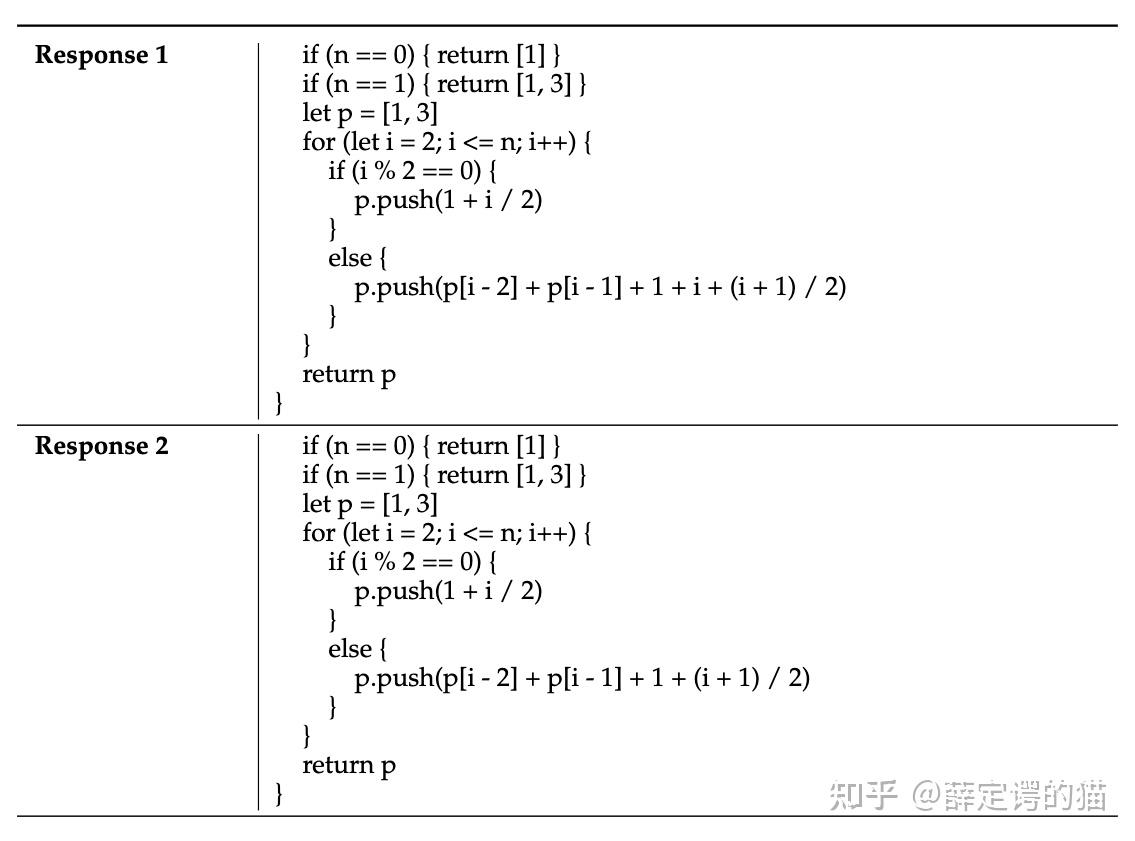 论文笔记-Inference-Time Scaling for Generalist Reward Modeling - 知乎
