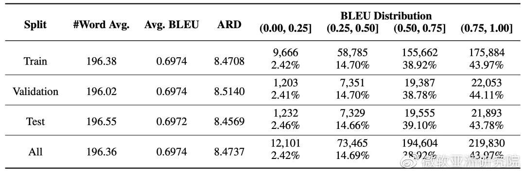 EMNLP 2021 | LayoutReader：基于ReadingBank的阅读序列抽取模型 - 知乎