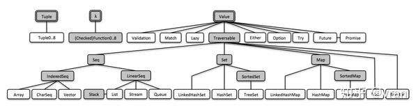 VAVR：颠覆你的 Java 体验 - 知乎