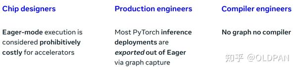 Pytorch模型加速系列（一）——新的Torch-TensorRT以及TorchScript/FX/dynamo - 知乎