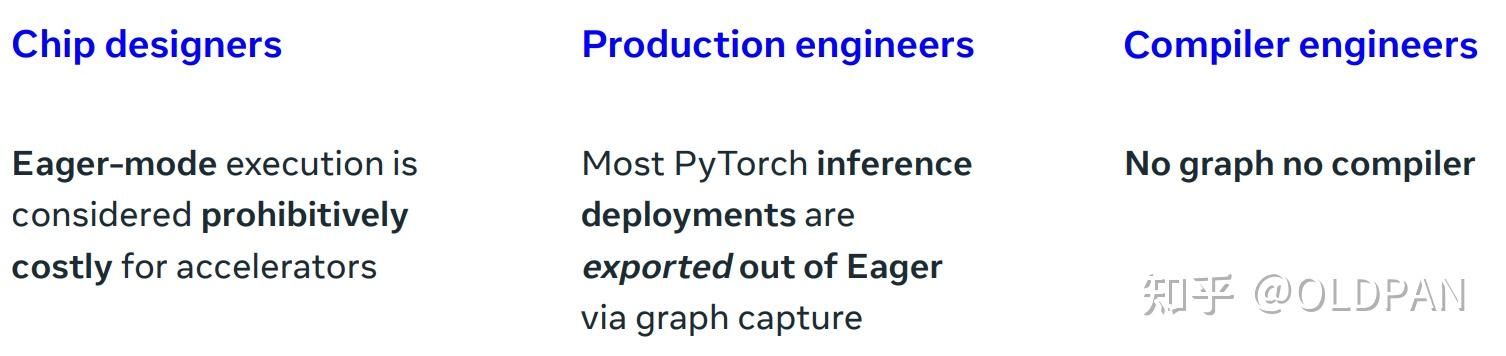 Pytorch模型加速系列(一)——新的torch Tensorrt以及torchscriptfxdynamo 知乎