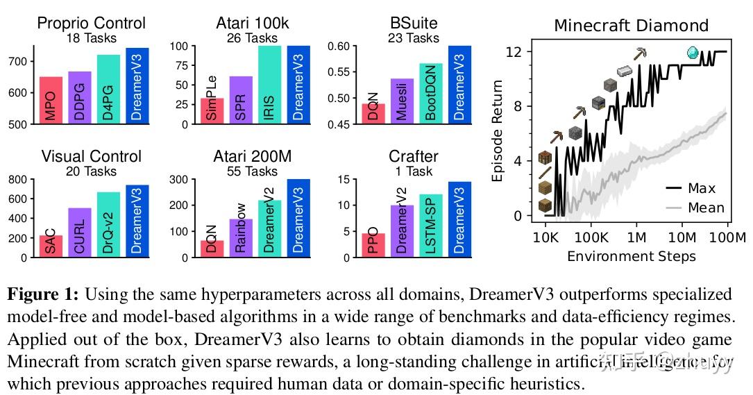 世界模型(World Models) - 知乎