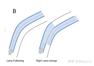 Jointly Learnable Behavior and Trajectory Planning for Self-Driving ...