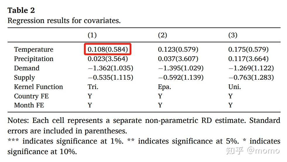 Stata学习：如何输出断点回归的断点估计结果？rdrobust - 知乎