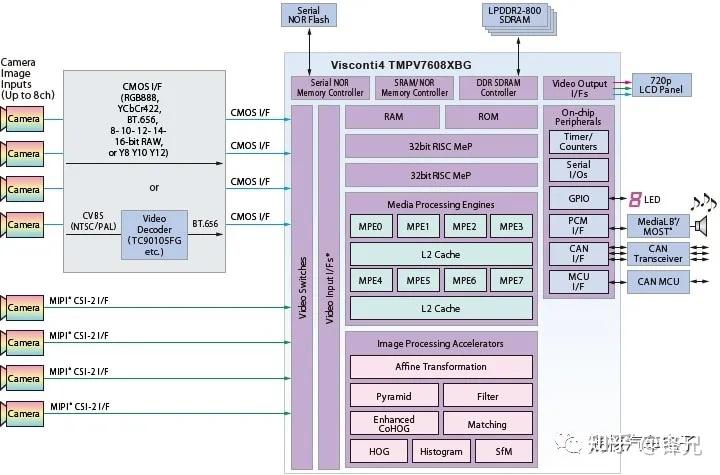 盘点那些对Mobileye说"No"的Tier1 - 知乎