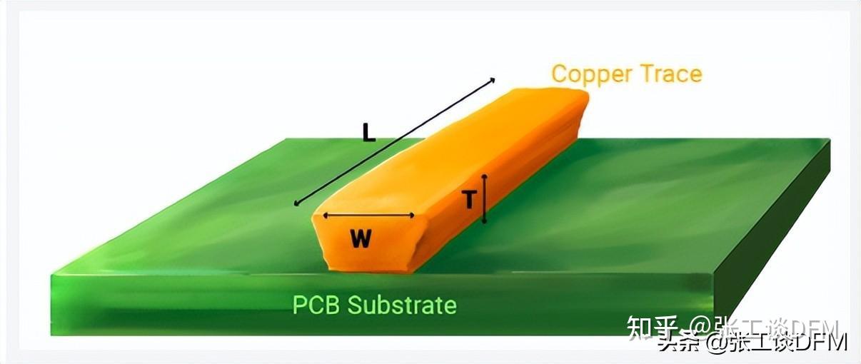 干货｜DRC设计规则设置介绍，图文+案例，带你搞定DRC规则设计 - 知乎