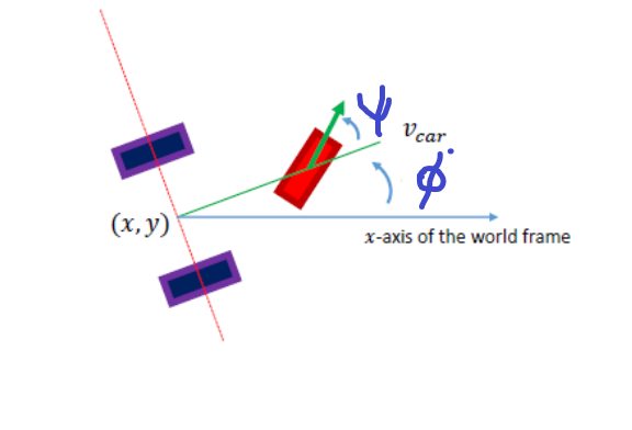 Ackermann Kinematic Model - 知乎