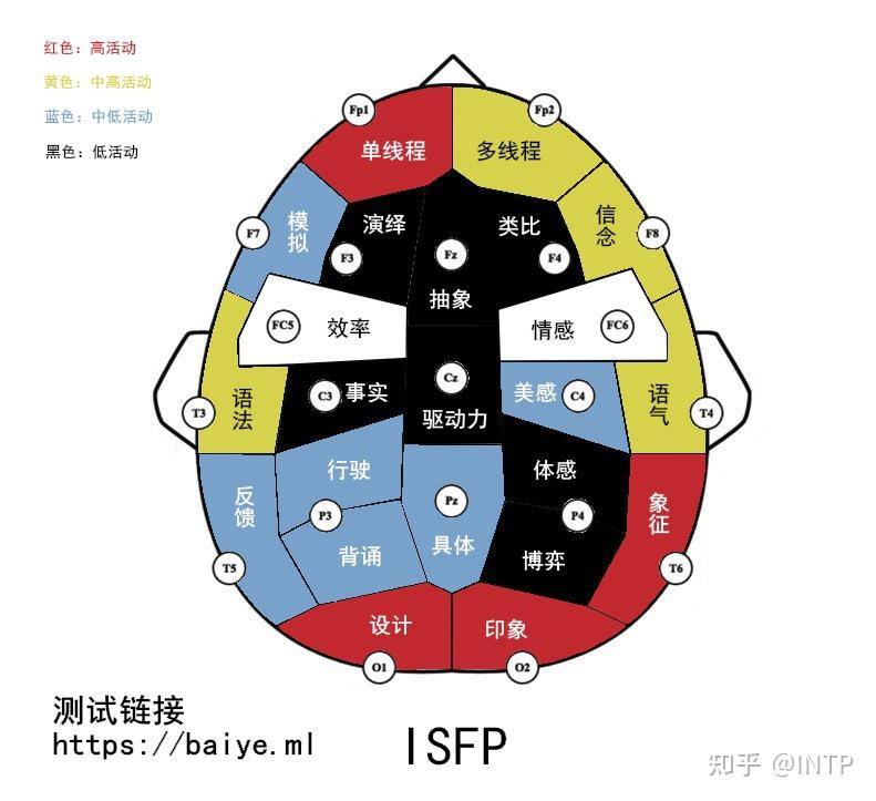 Neuroscience of Personality 脑电图 - 知乎