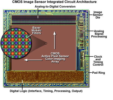 一文看懂CMOS图像传感器指标 - 知乎