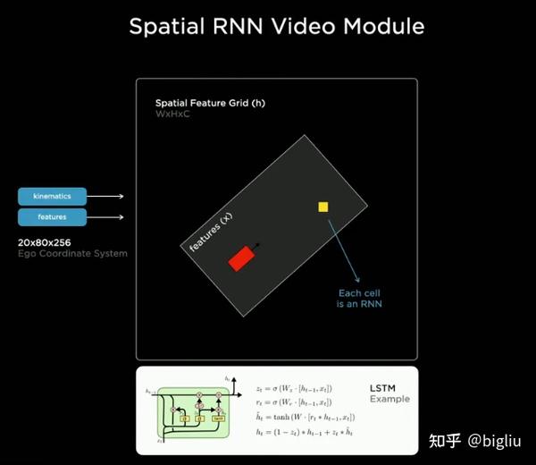 Tesla BEV Network - 知乎