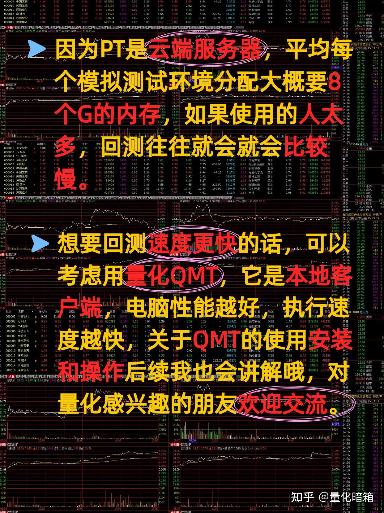 量化交易回测，保姆级教学 - 知乎